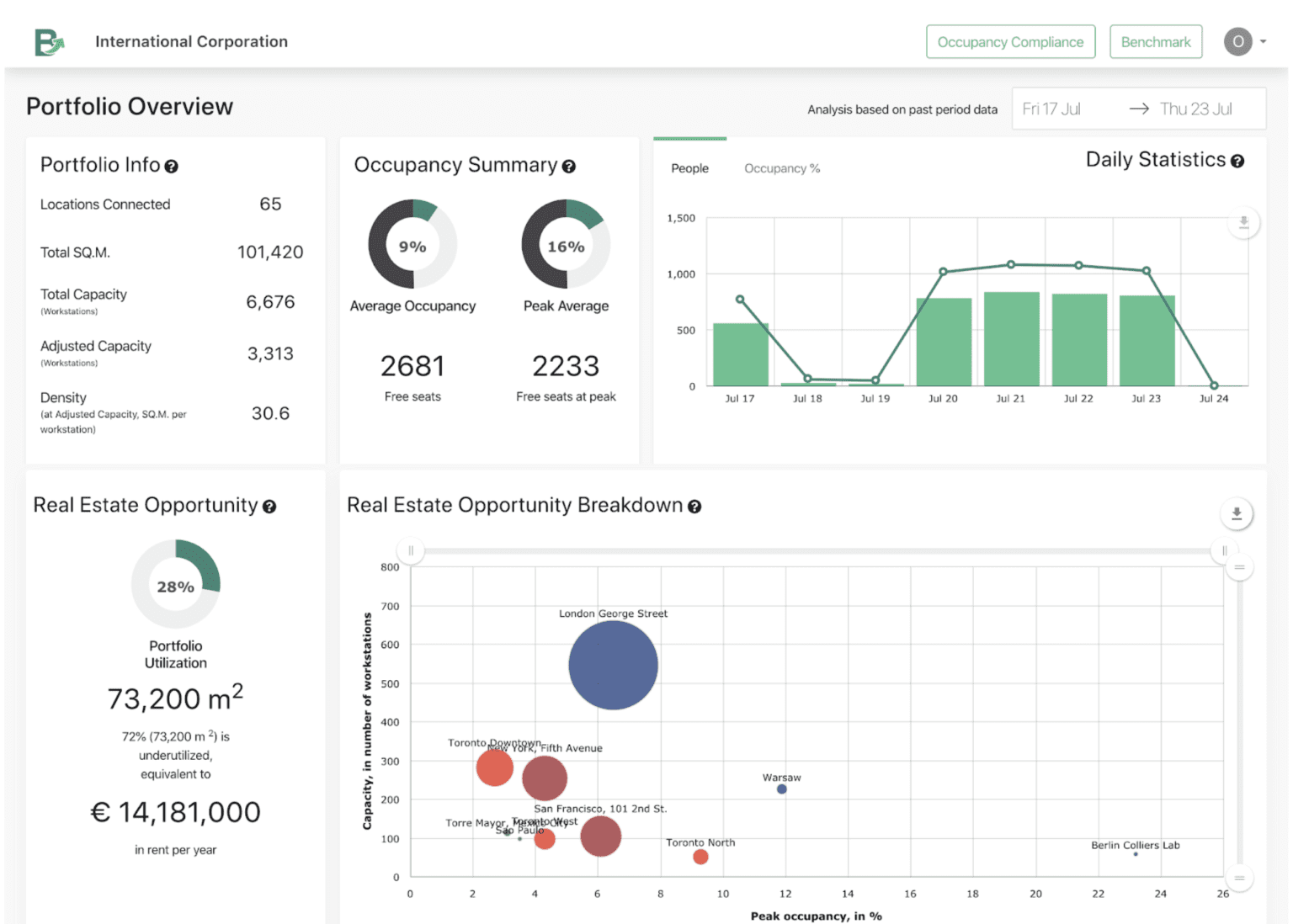 Meet Basking,io: AI & WiFi-based Workplace Occupancy Analytics - Enlighted