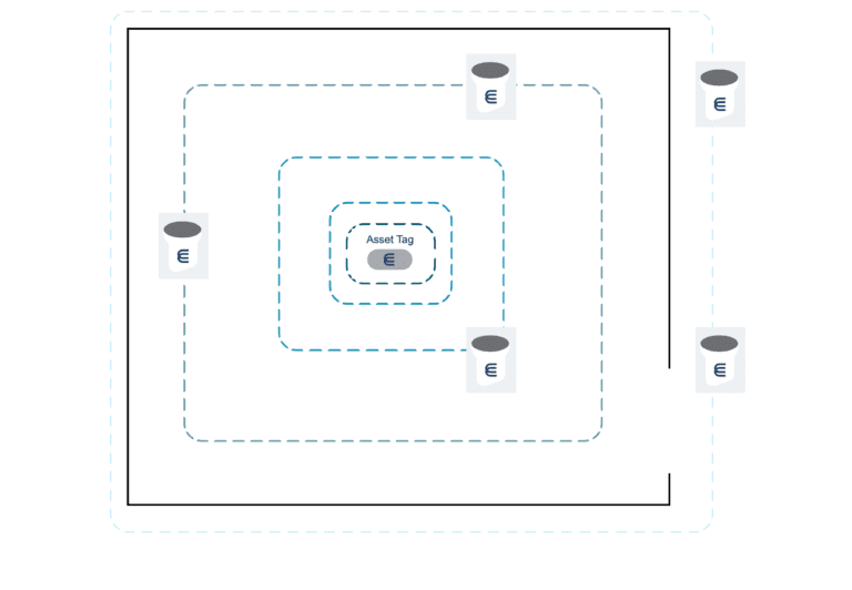 Harnessing the Power of AI for Real Time Location Systems (RTLS ...