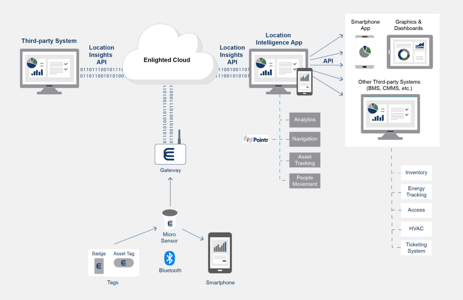 Harnessing the Power of AI for Real Time Location Systems (RTLS ...